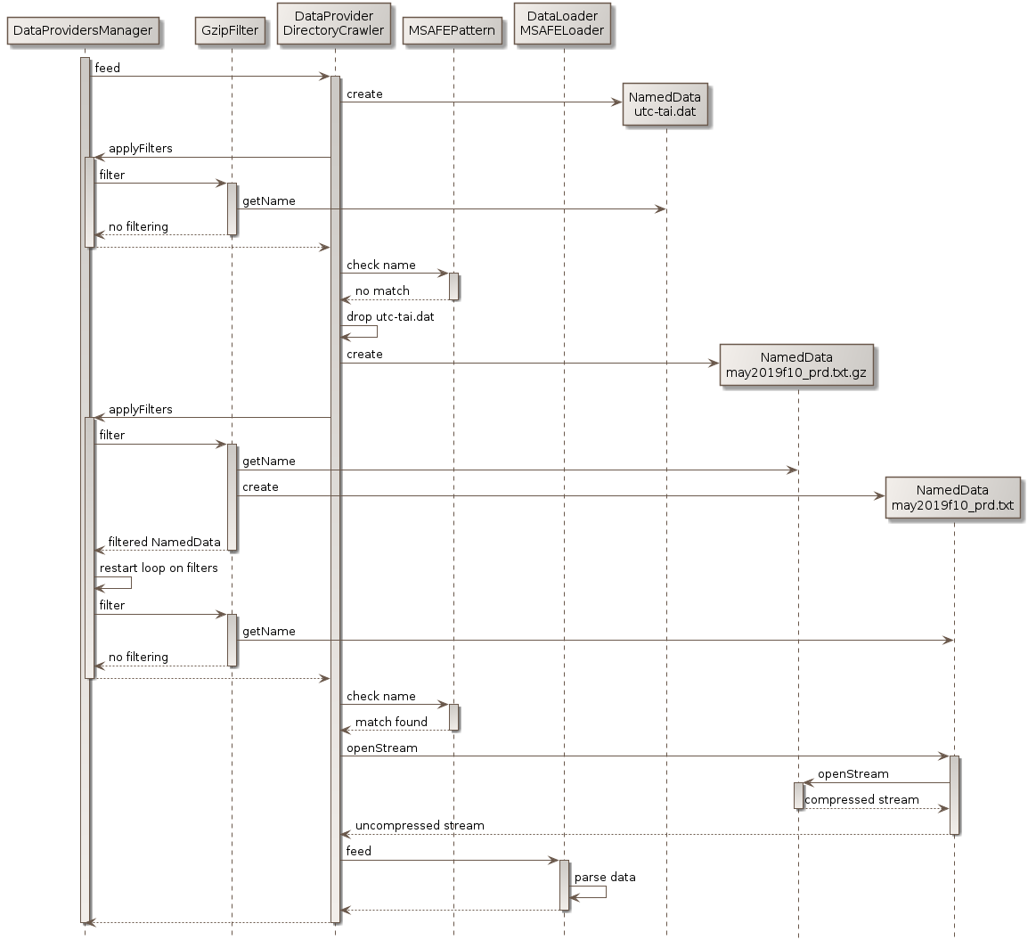 Orekit – Filtering